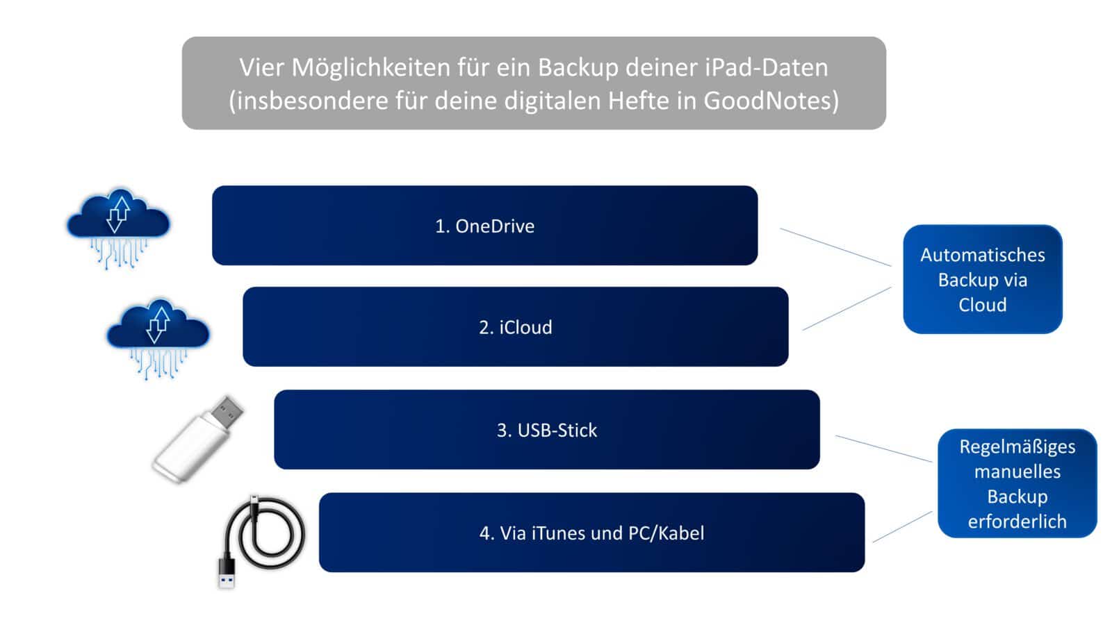 12 Backup St Walburga Realschule Meschede